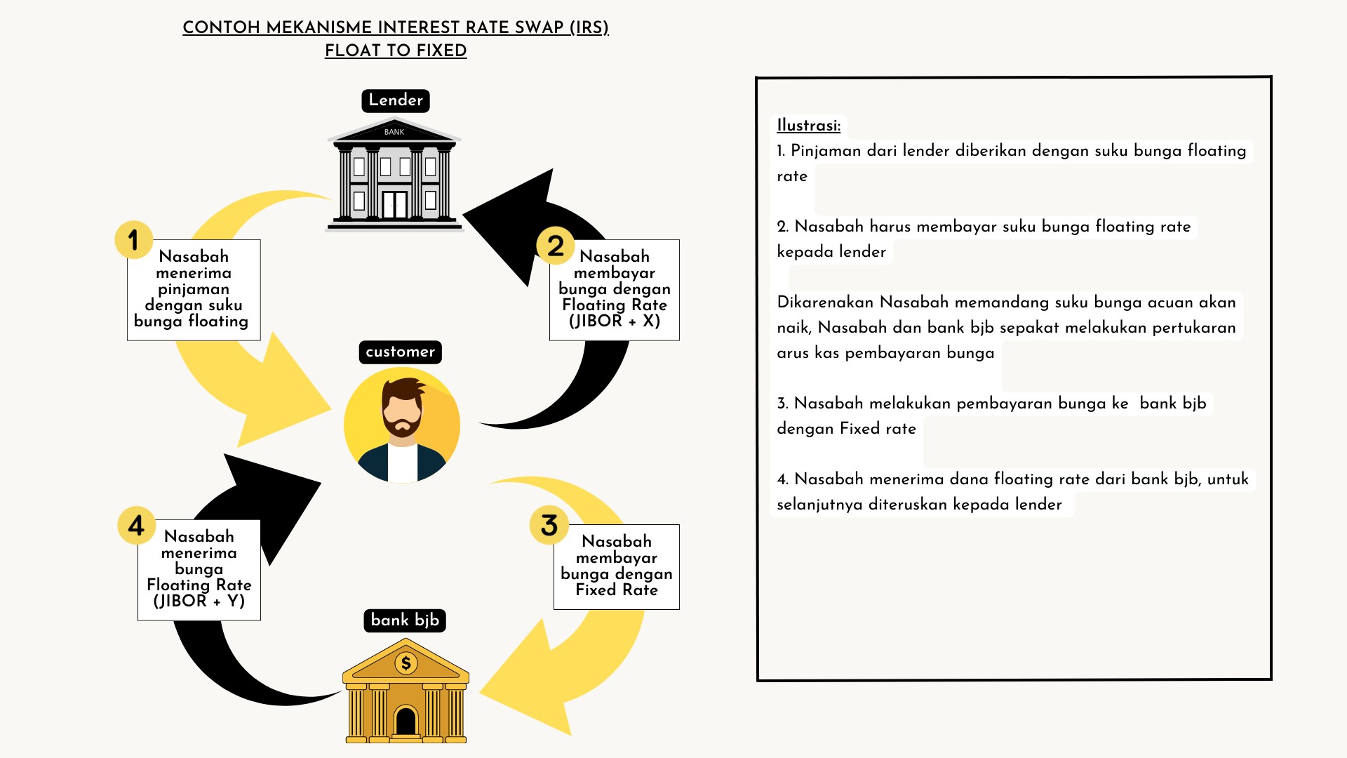 Hedging Instrument - Bank bjb